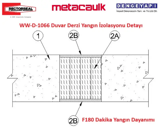 Duvar Derzi Yangın İzolasyonu WW-D-1066